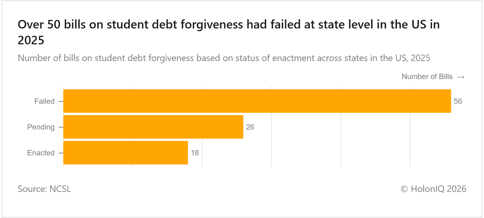 💼 US full-time independent workers doubled. Student debt forgiveness ...