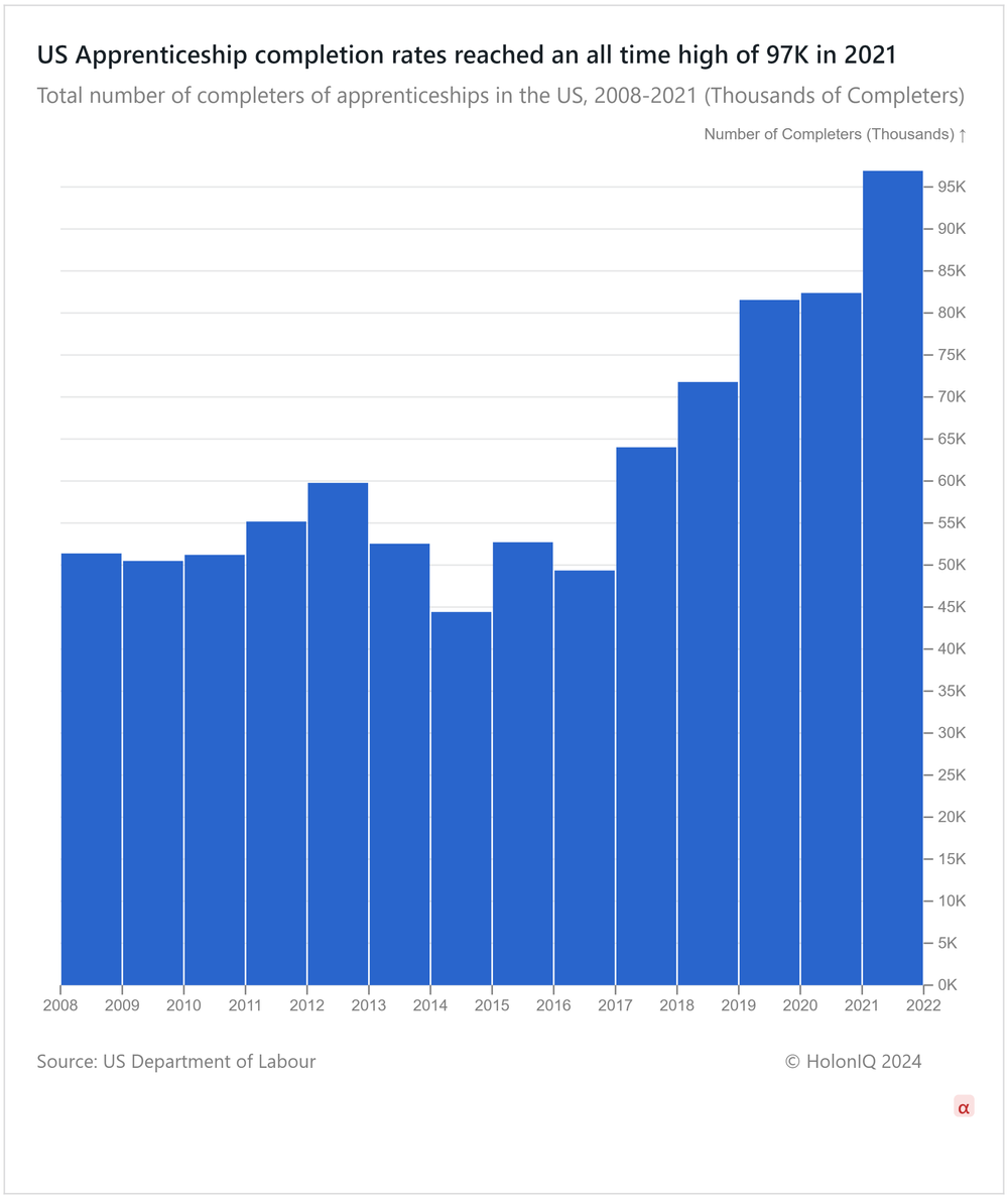 🎓 97K+ Apprenticeships. 54Mt E-Waste. Obesity-linked mortality.
