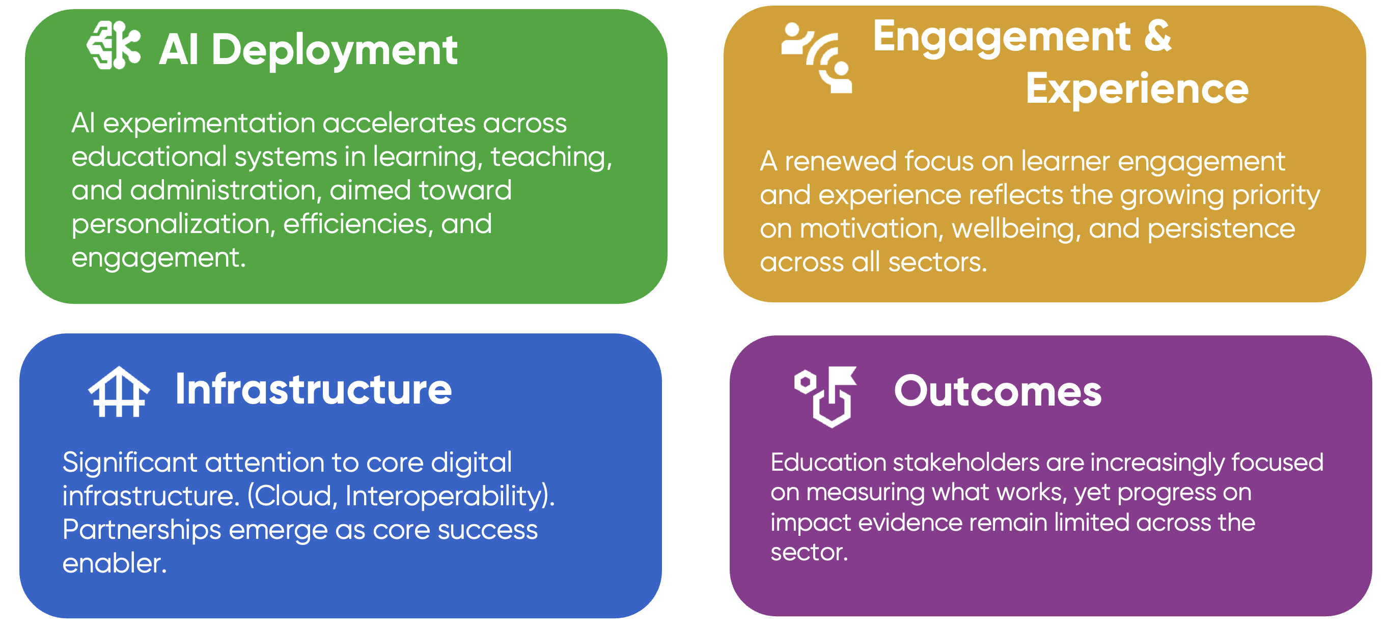 📣 Announcing the 2025 Global EdTech 1000 + HolonIQ's 2026 Global ...