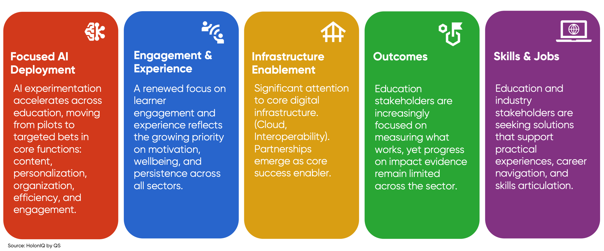 👀 Education Trends to Watch in 2026
